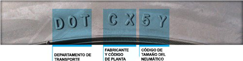 Cómo leer una llanta - Lectura lateral del Neumático - Toyo Tires